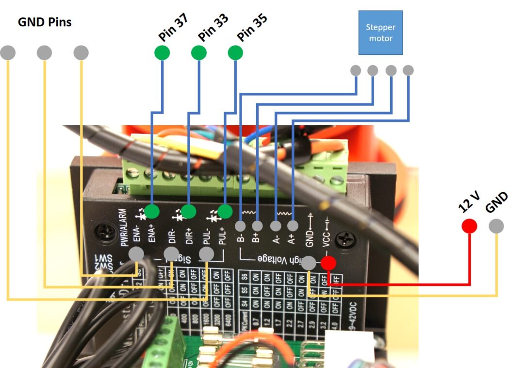 Photogrammetrie - Bau eines automatisierten Drehtellers für die ...